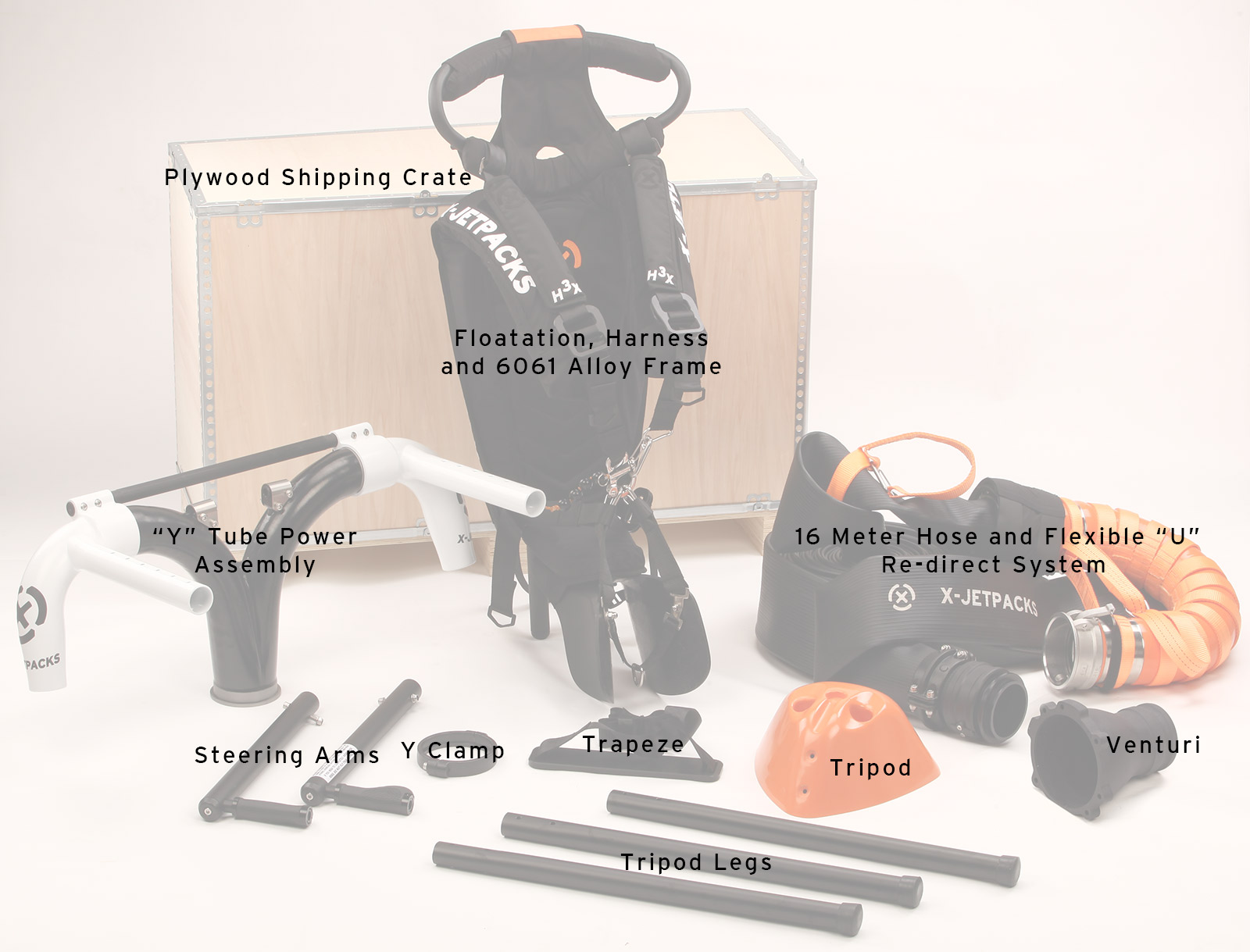 Full Jetpack Kit Contents – X Jets – Jetblades and Jetpacks ...